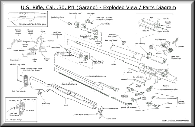 Parts M1 Diagram Garand Exploded Rifle Gun Guns Drawing Springfield ...